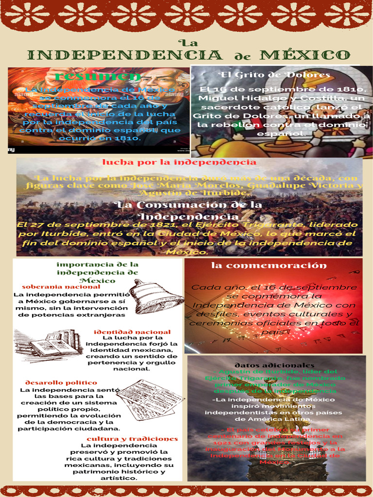 Infografía sobre la Independencia de México | PDF | México | Folklore ...