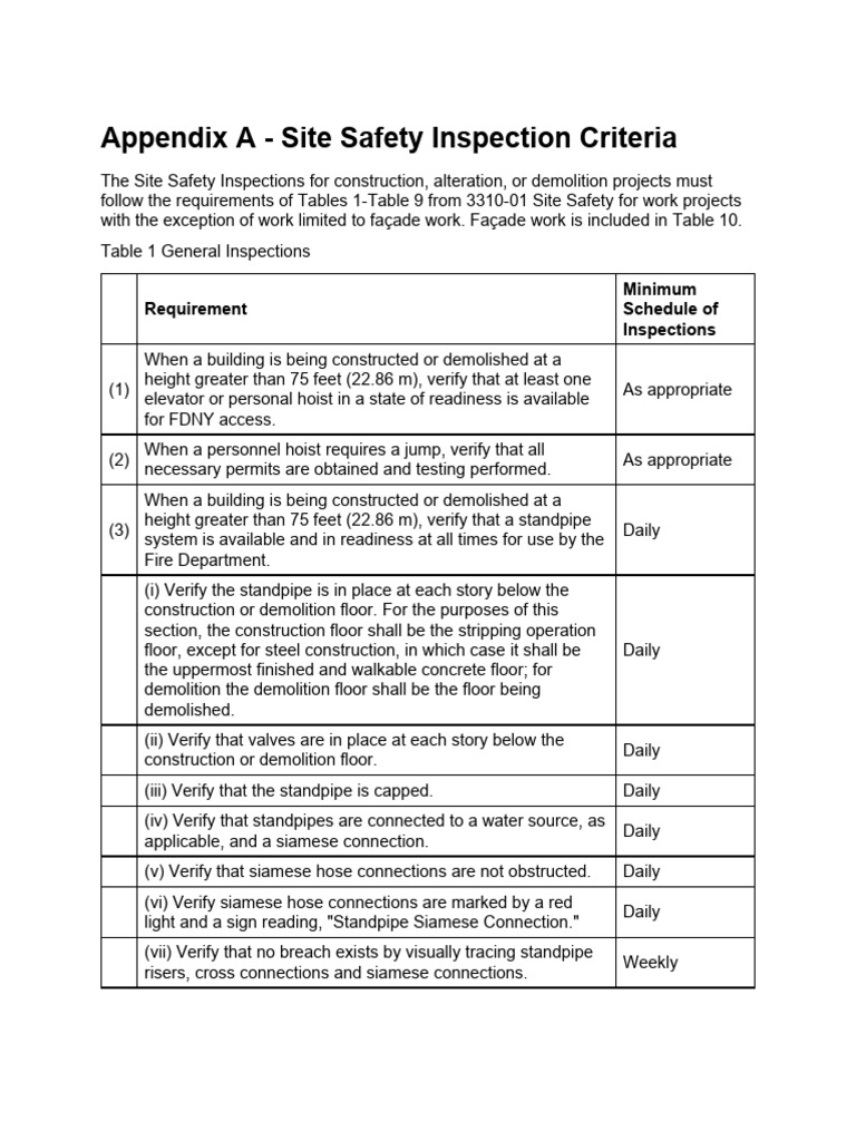 Site Safety Inspection Criteria Guide | PDF | Crane (Machine) | Framing ...