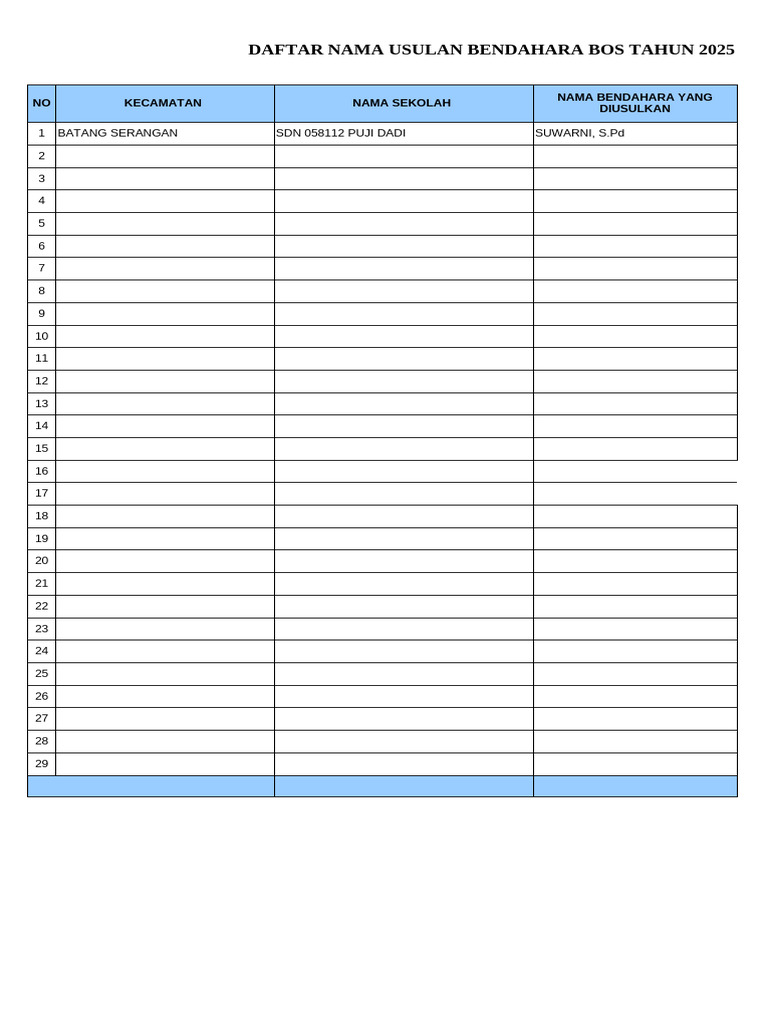 (058112pujidadi)Daftar Nama Usulan Bendahara Tahun 2025 | PDF