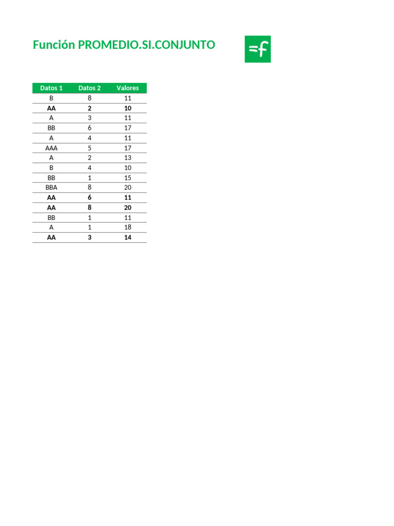 Ejemplo de Función PROMEDIO - Si .CONJUNTO en Excel1 | PDF