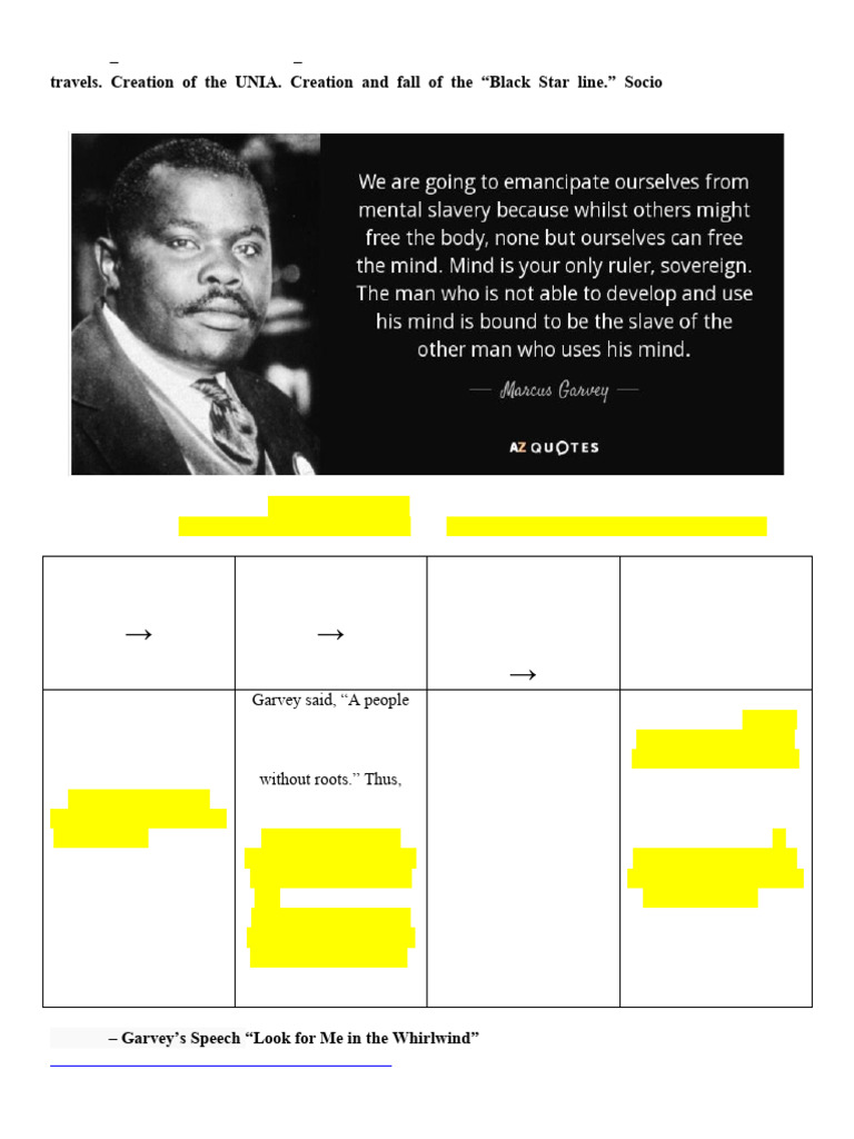 Understanding Garveyism and Pan-Africanism | PDF | Pan Africanism