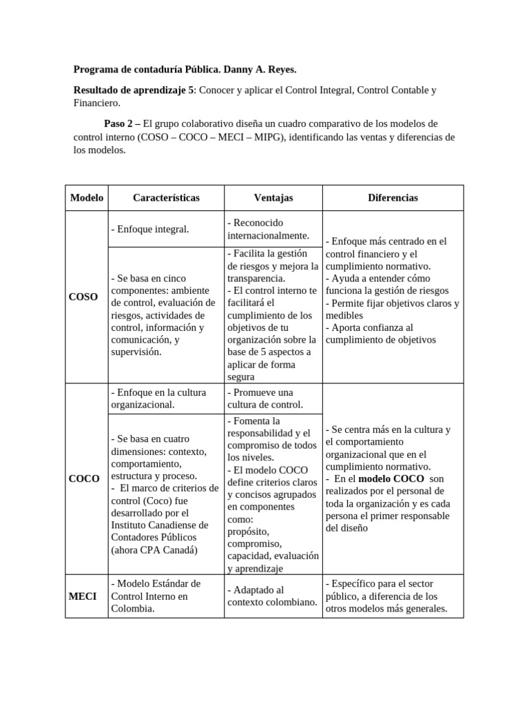 Grupo - 106014 - 8 - Tarea 5 - Cuadro Comparativo de Los Modelos de ...