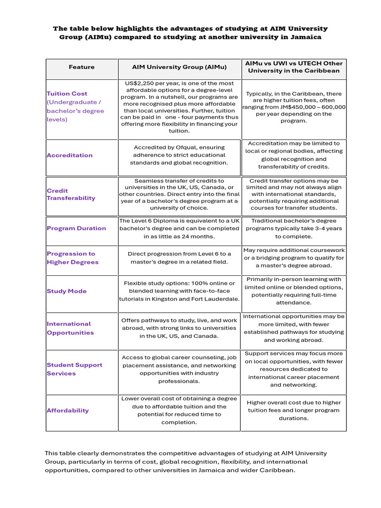 Aimu Uwi Utech Comparison Chart | PDF | Academic Degree | Bachelor's Degree
