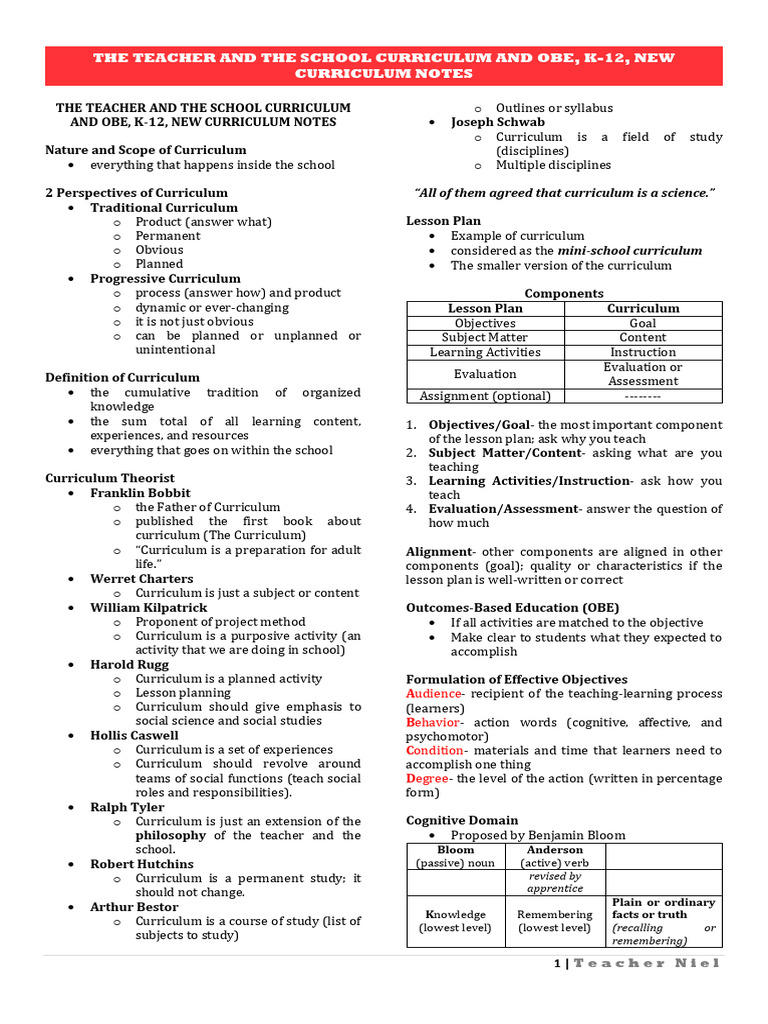 THE TEACHER AND THE SCHOOL CURRICULUM Additional Notes | PDF ...