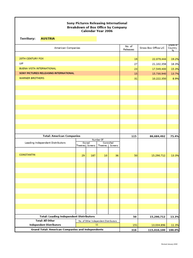 Box Office Breakdown by Company 2006 | PDF | Cinema Of Southern ...