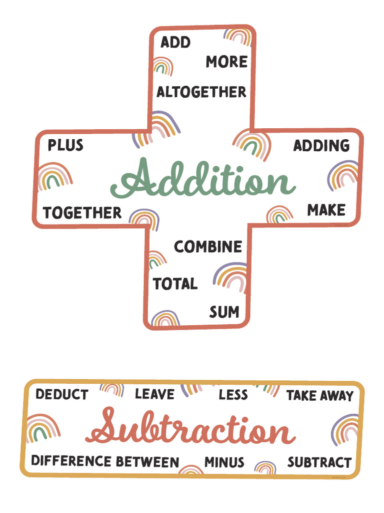 Key Terms for Multiplication | PDF