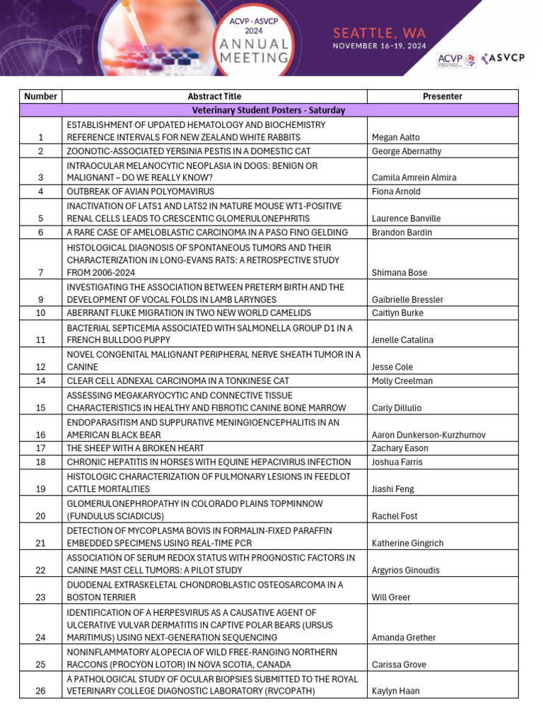 2024 Scientific Posters | PDF | Pathology | Metastasis