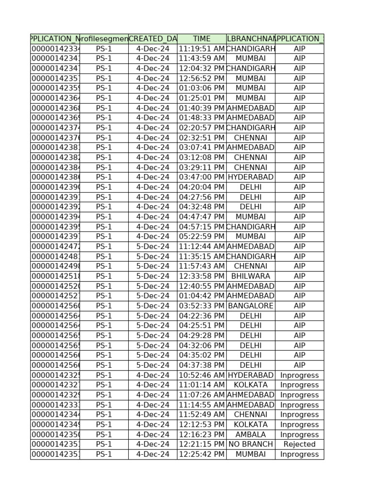 Sav - Bajaj Market Report Till 22nd Dec'24 | PDF