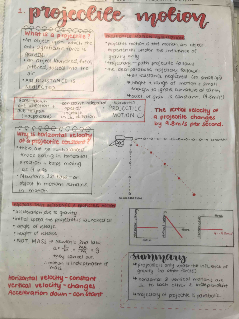 YR 12 Physics Module 5,6,7 Study Notes | PDF