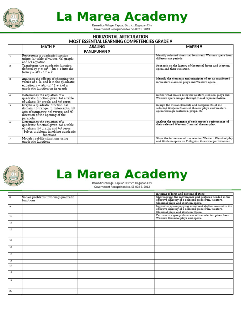Grade 9 Performance Tasks Overview | PDF | Quadratic Equation | Mathematics