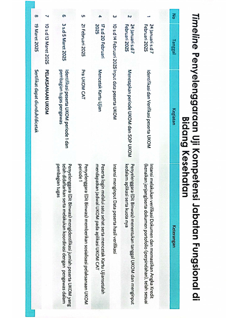 Jadwal Ukon CAT Periode Pertama 2025 | PDF
