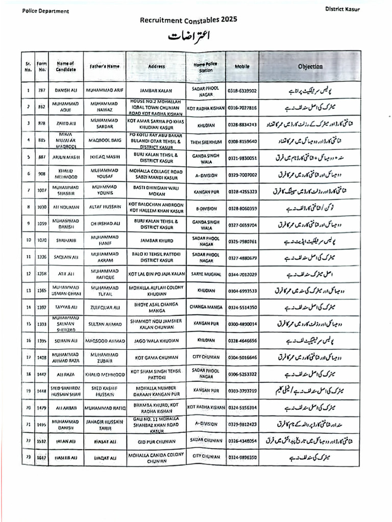 PP Kasur Reject List 2025 | PDF