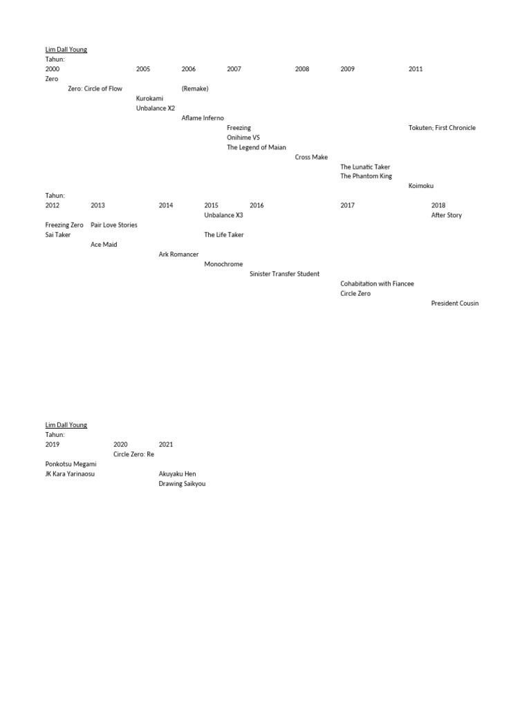 Lim Dall Young | PDF