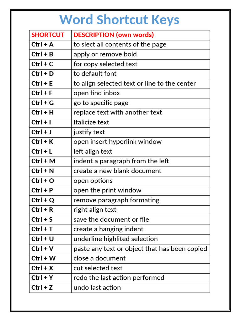 Word Shortcut Keys | PDF