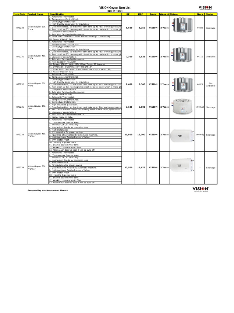 VISION Geyser Item List With Specification | PDF | Thermostat | Thermal ...