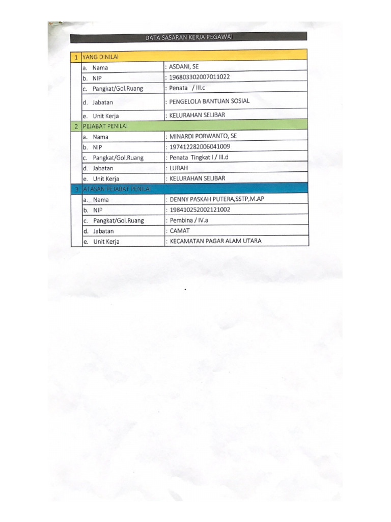 Data Sasaran Kerja Pegawai | PDF