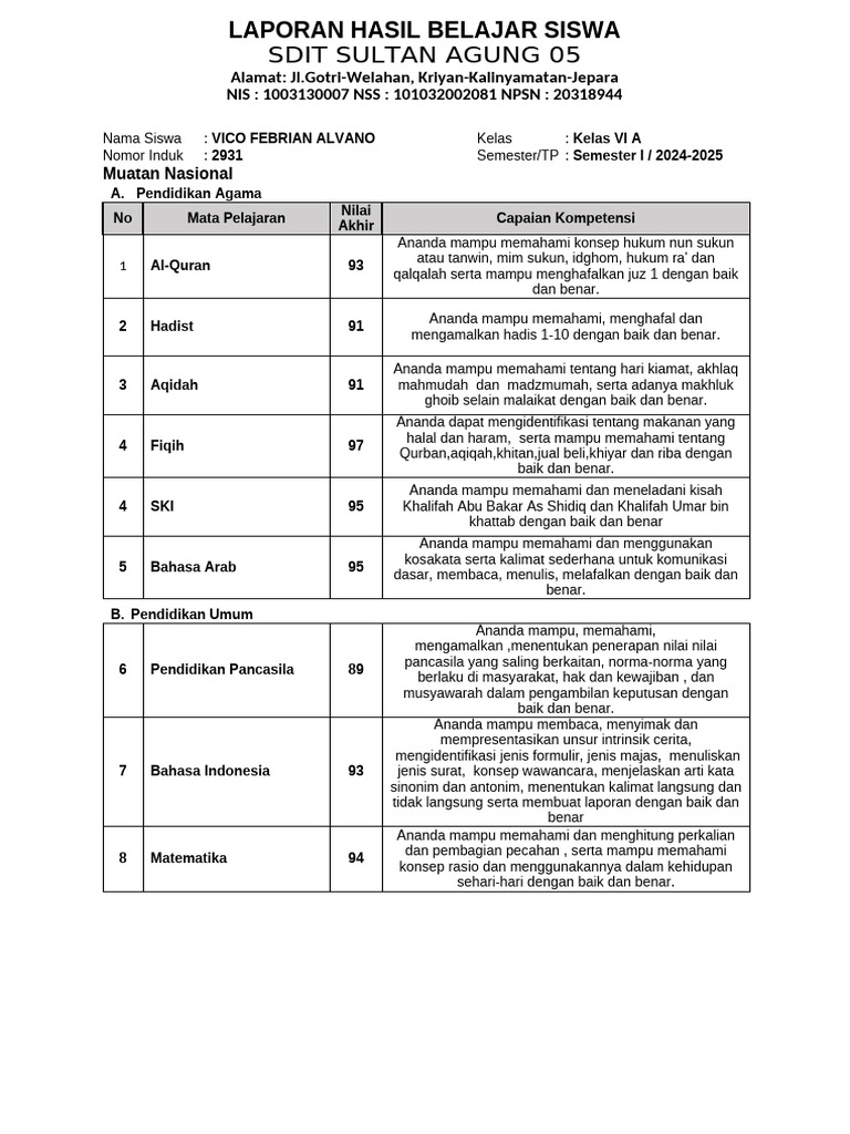 Raport Kelas 6a | PDF