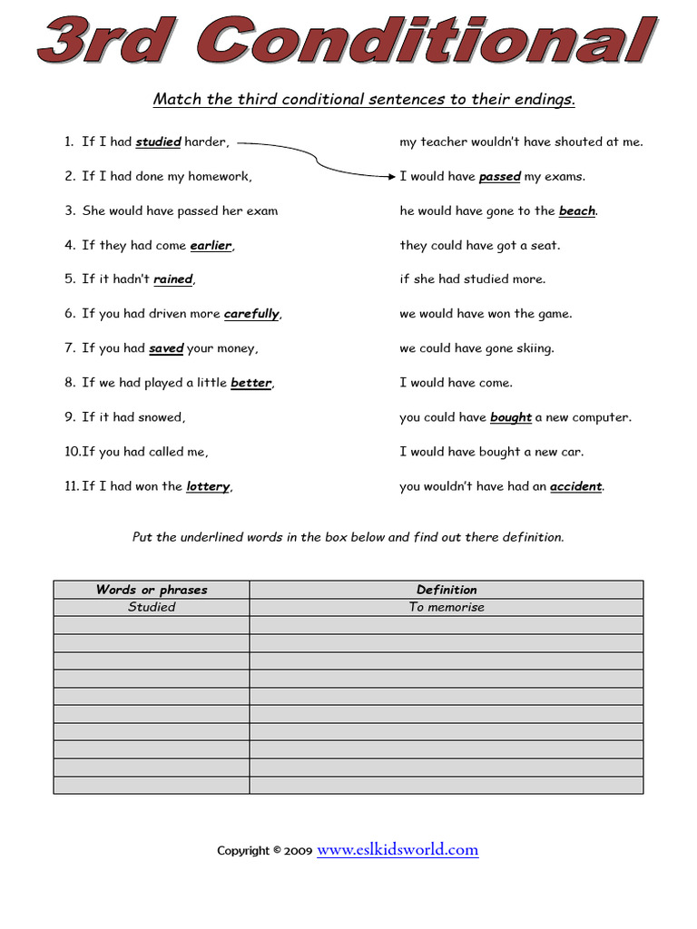 3rd Conditional Worksheet | PDF