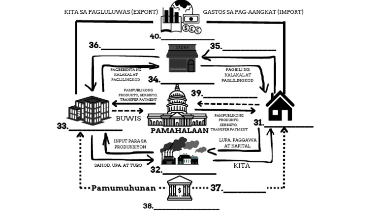 Paikot Na Daloy NG Ekonomiya Una at Ikalawang Modelo | PDF