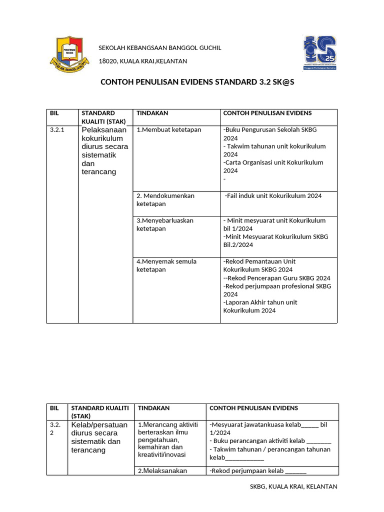 Skas Kokurikulum SKBG 2024 | PDF