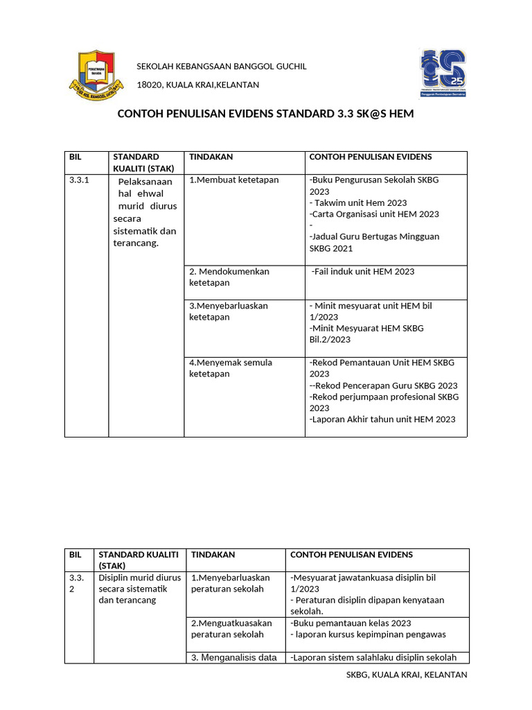 Contoh Evidens Standard 3 HEM | PDF