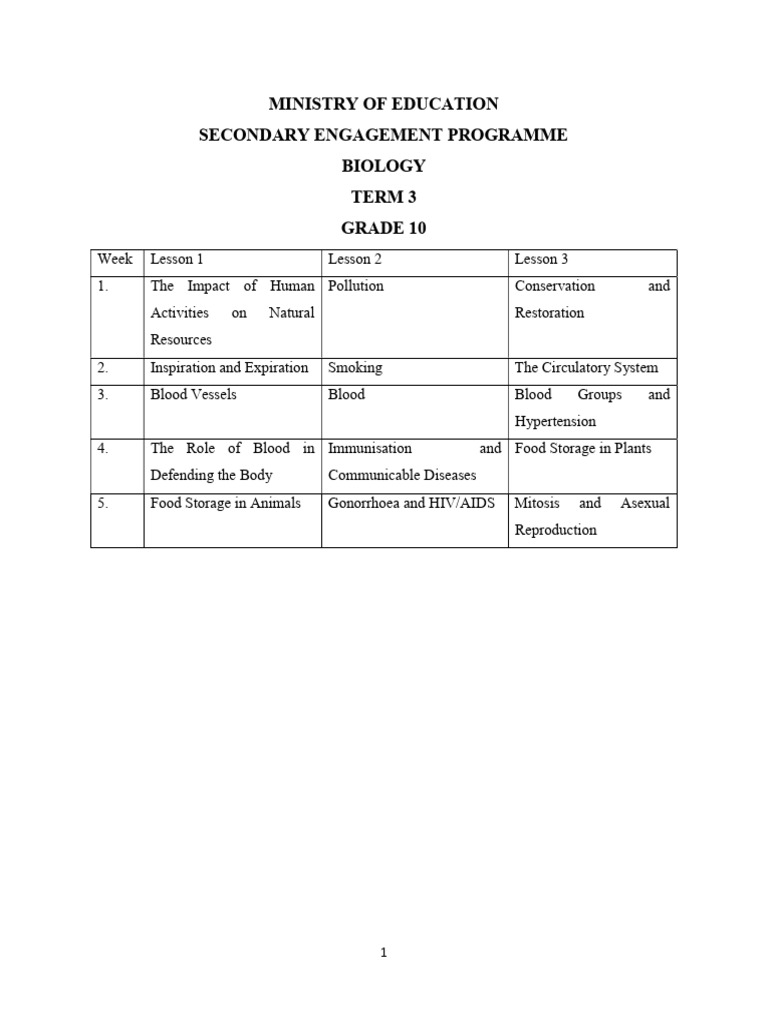 Grade 10 Biology - 2021 - Term 3 | PDF | Circulatory System | Heart