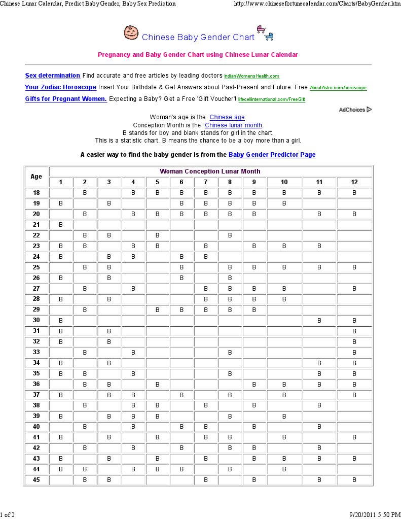 Chinese Lunar Calendar, Predict Baby Gender, Baby Sex Prediction | PDF ...