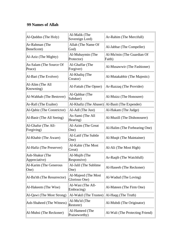 documents.pub_99-names-of-allah-558452b9e5c05 | PDF | Muhammad ...