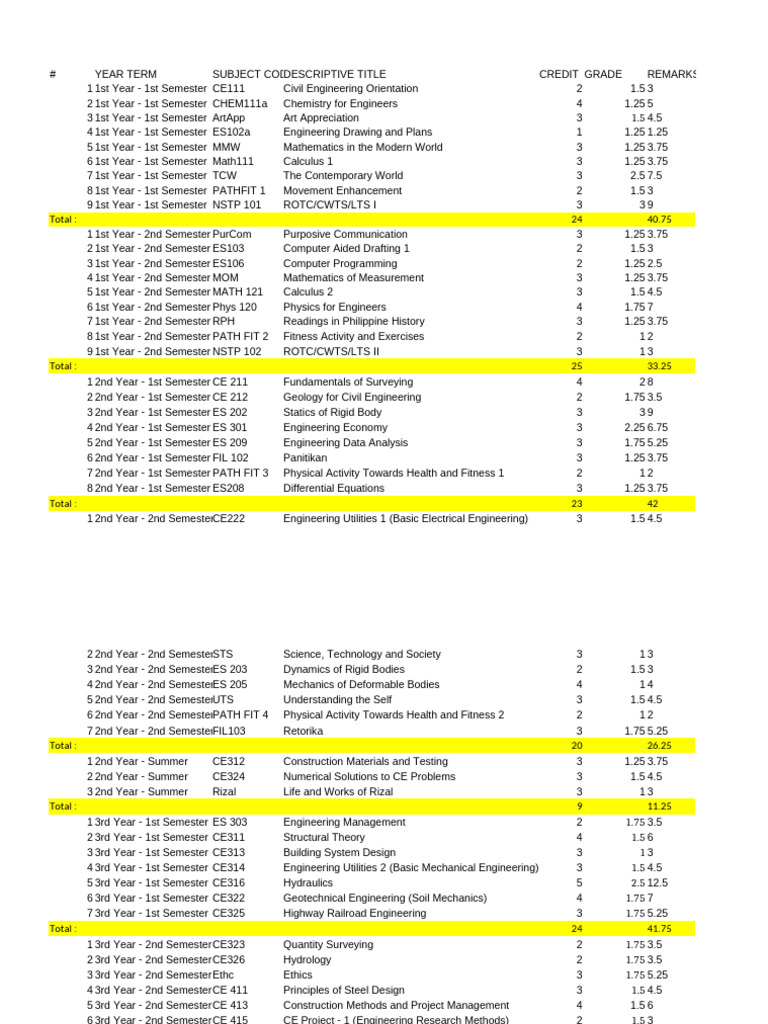 Gwa | PDF | Engineering | Science