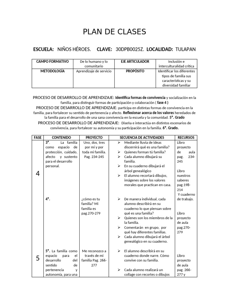 Plan de Clases | PDF | Aprendizaje | Modificación de comportamiento