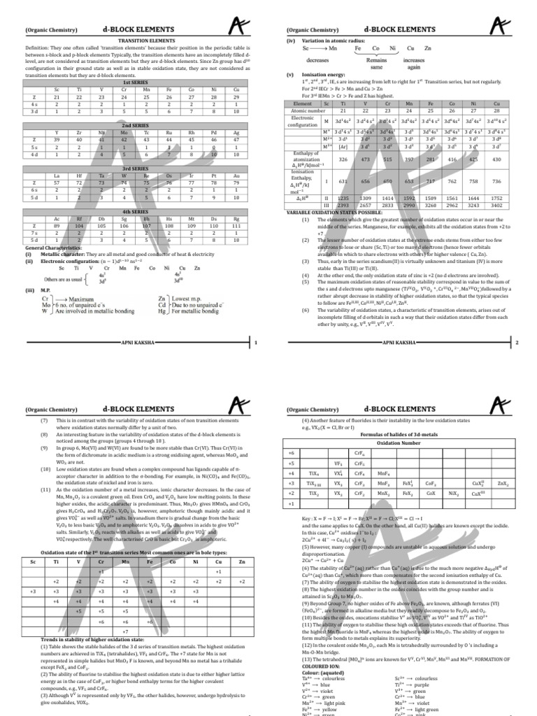 Sheet - 01 - D-Block Elements | PDF | Transition Metals | Catalysis