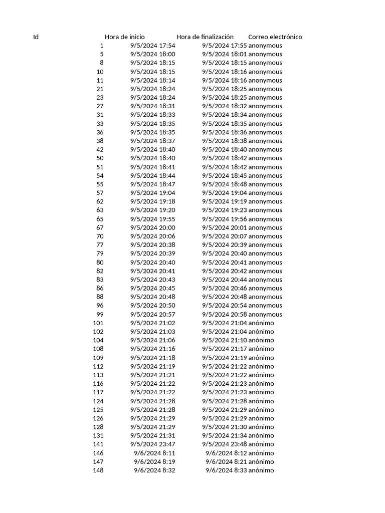 SD1 Uniforma e Informa | PDF