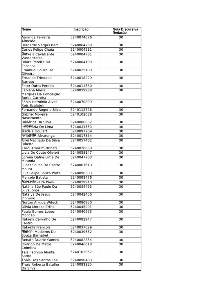 TRF 2 - Resultado (Rio de Janeiro) | PDF