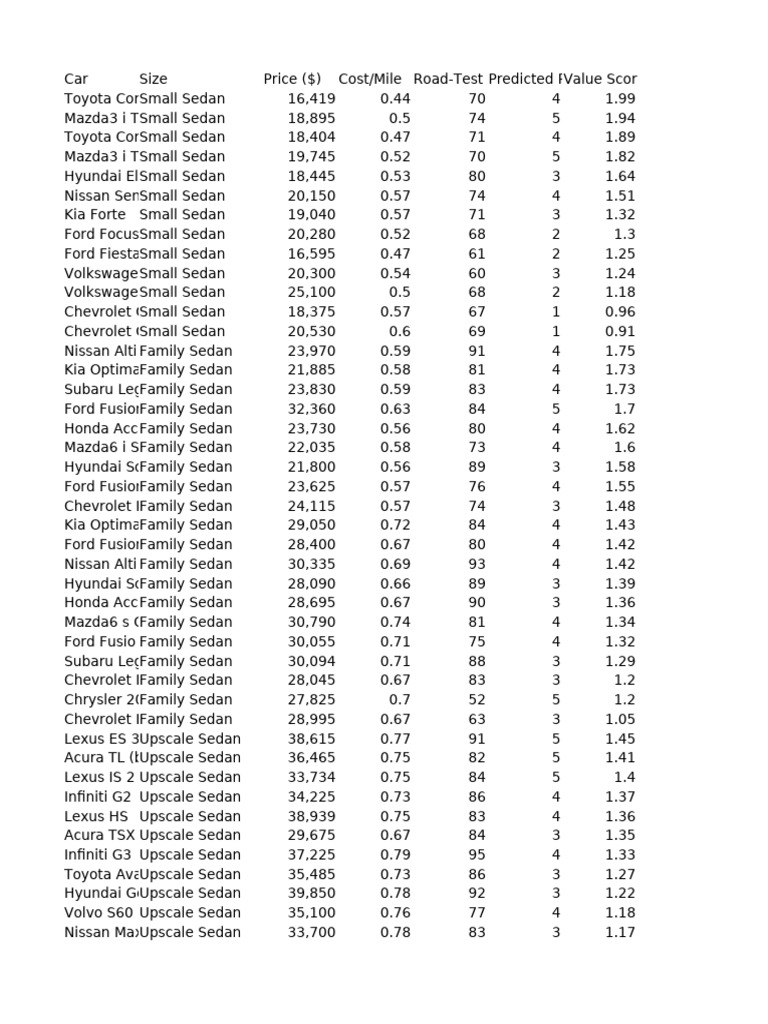 Car Values | PDF | Lexus | Land Vehicles
