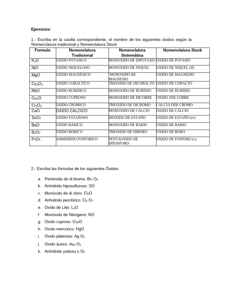 Ejercicios de Nomenclatura Inorgánica | PDF | Hidróxido | Óxido