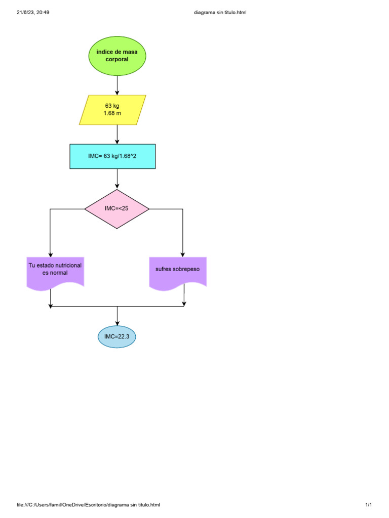 Diagrama Sin Titulo - HTML | PDF