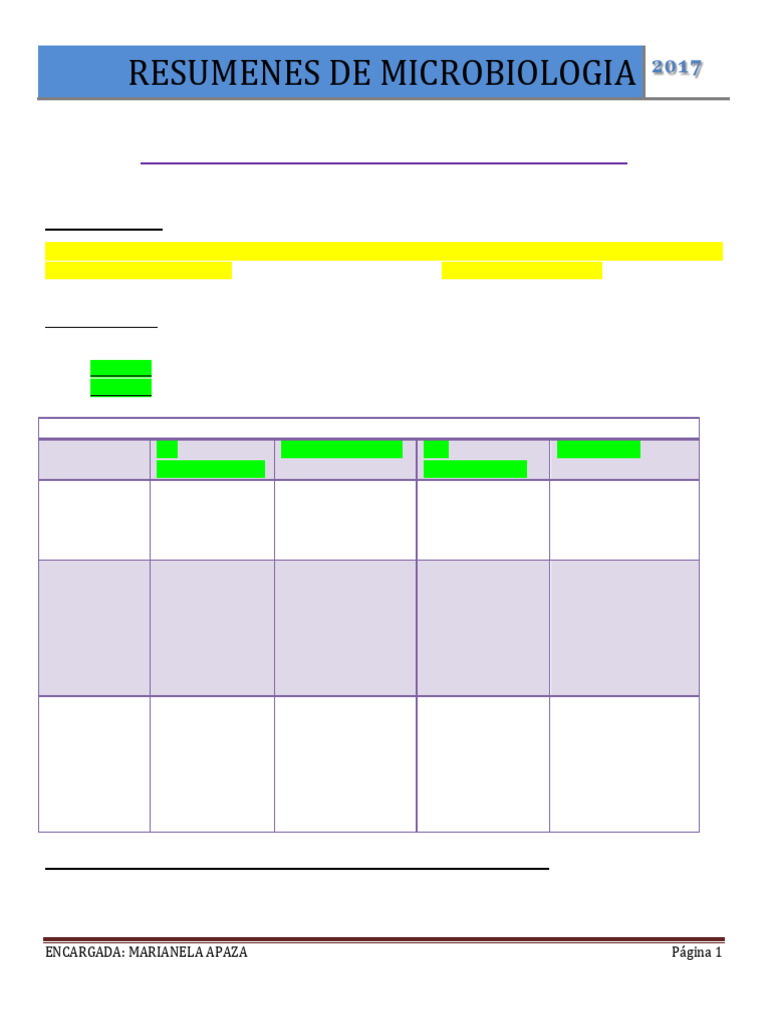 Resumen Prácticas Micro | PDF | Esterilización (Microbiología)