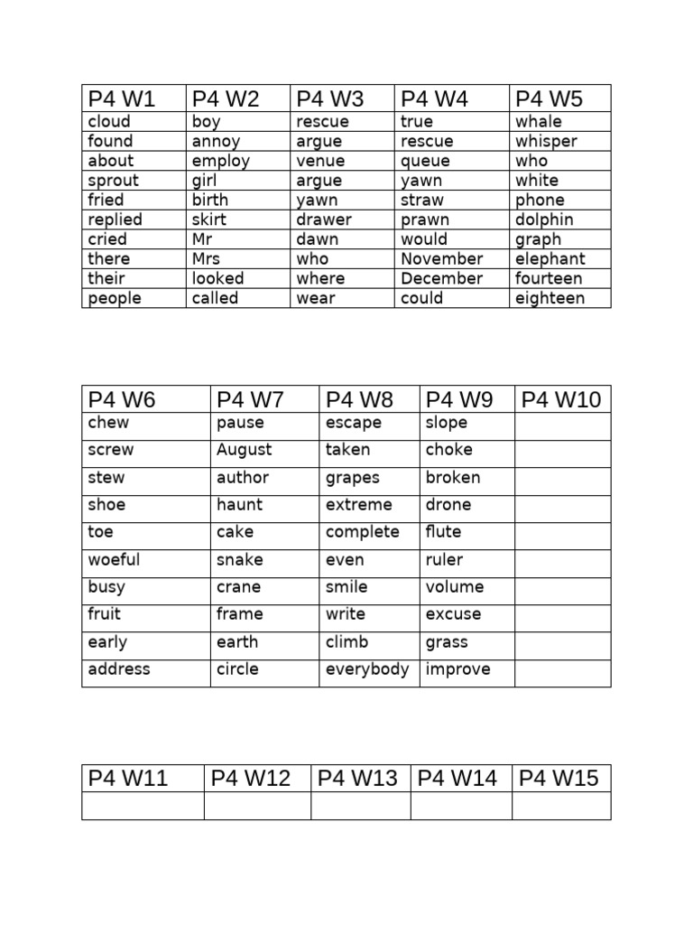 Phase 5 SPELLING LISTS | PDF