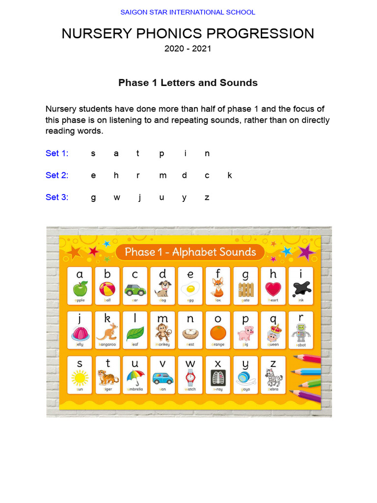 Nursery Phonics Progression | PDF