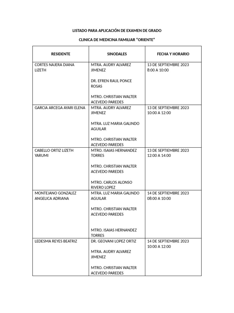 Listado para Aplicación de Examen de Grado Oriente | PDF
