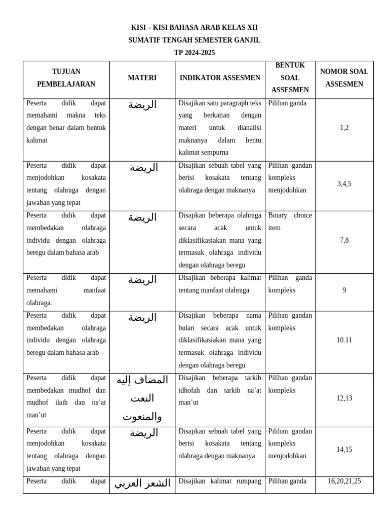 Kisi-Kisi Bahasa Arab Sas Kelas Xii 2024-2025 | PDF