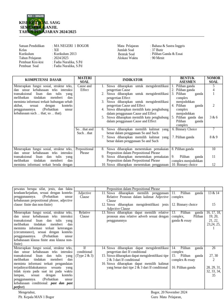 Sas Kisi-kisi Sasing 12 Sumatif Akhir Semester Ganjil | PDF