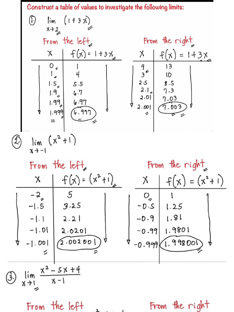 Limit Table of Values | PDF