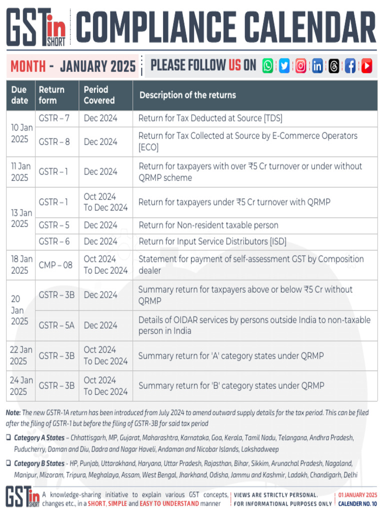 GST Calendar 2025-26 Overview | PDF | Taxes | Government Finances