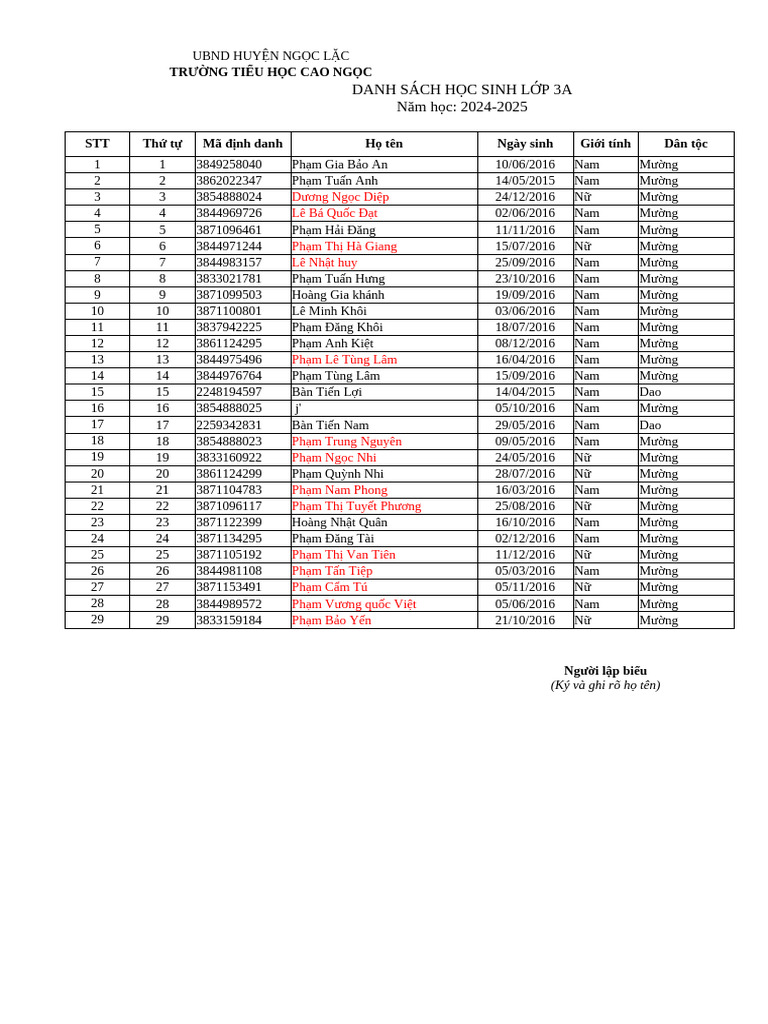 Danh Sach Hoc Sinh | PDF