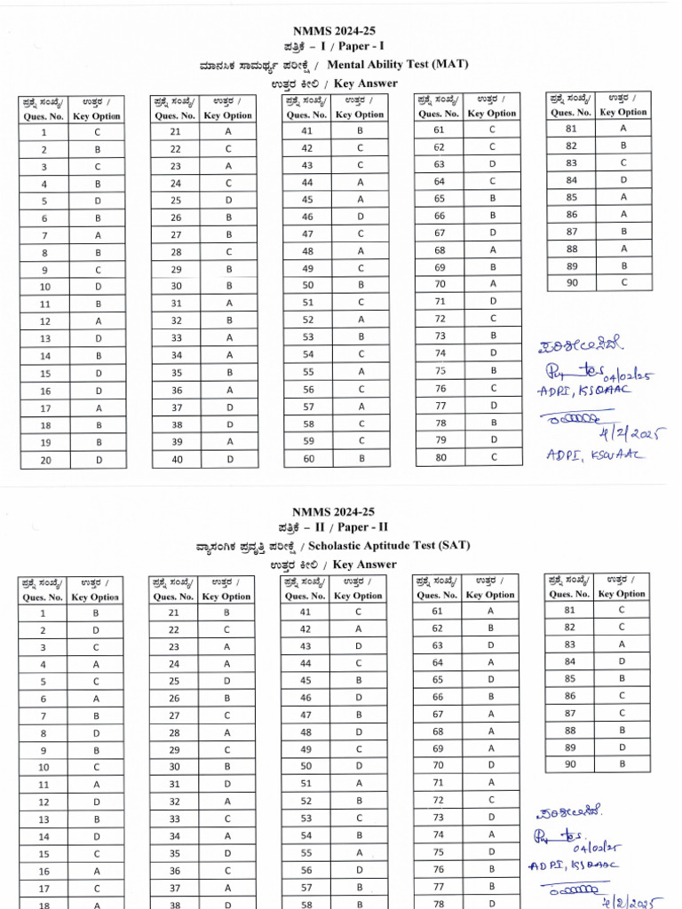 Nmms Karnataka Answer Key 2024 25 | PDF