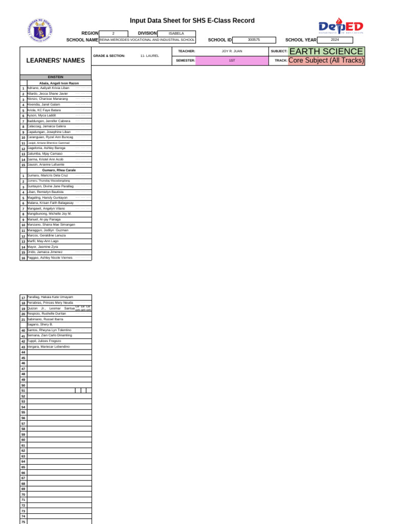 Emp. Tech. Shs- Laurel | PDF