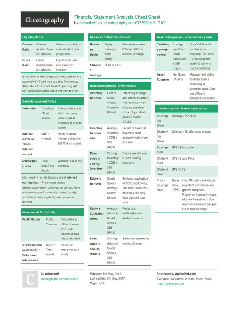 Financial Statement Analysis Cheat Sheet | PDF