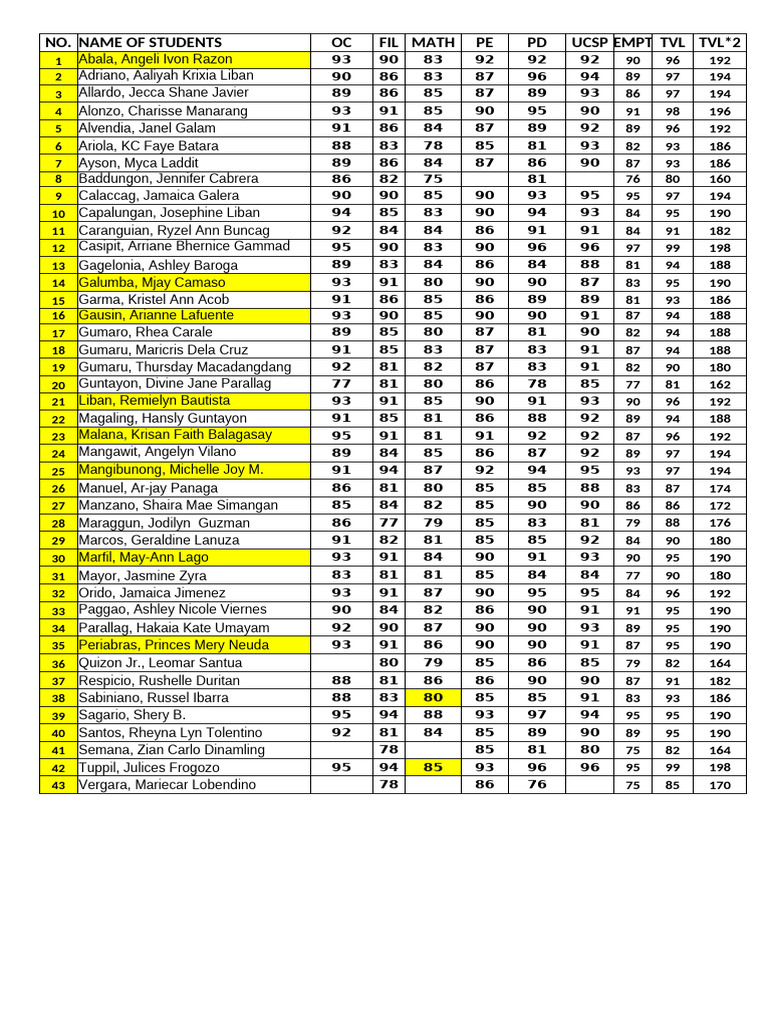 Summary-Grades-1st-Grading TINA | PDF