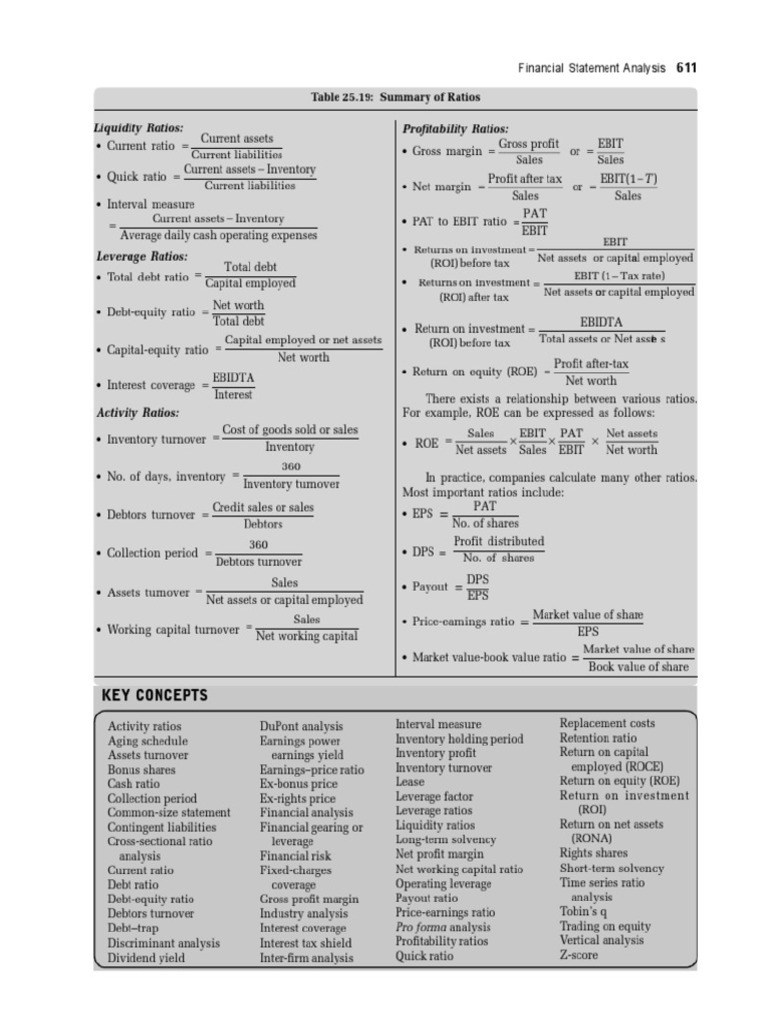 Summary of Ratios | PDF